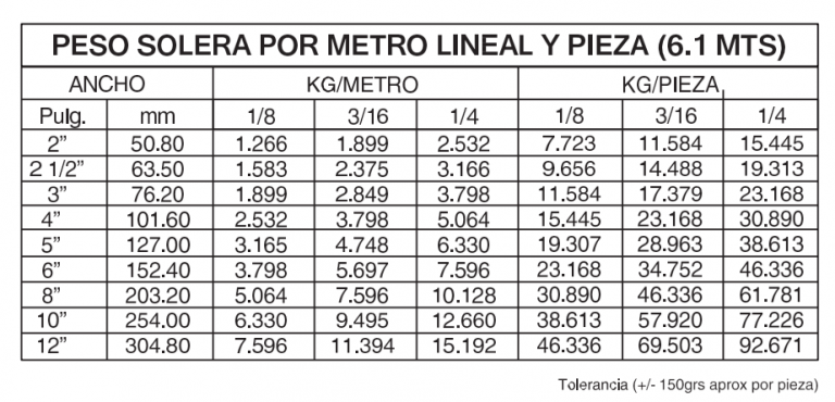 SOLERA FERRUMAJA ESTRUCTURAL - Ferrumaja
